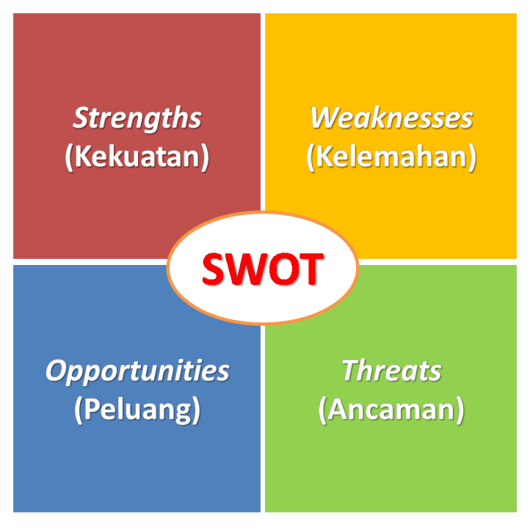 √ Pengertian Analisis SWOT, Langkah, Manfaat, 2 Faktor, Contoh – Pondok ...